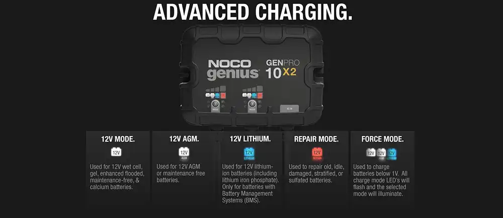 NOCO GENPRO10X2 2 Bank 20A Onboard Automatic Battery Charger
